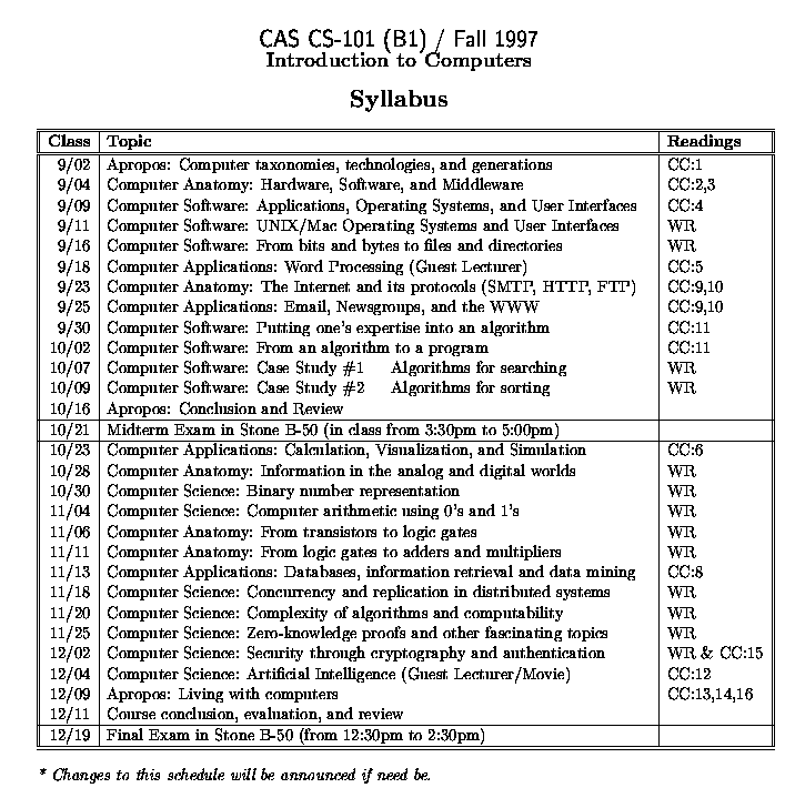 CS-101(B1): Introduction to Computers